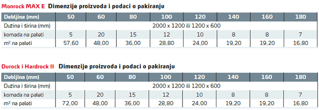 Preporuke za ugradnju toplinske izolacije od kamene vune na ravnim ...